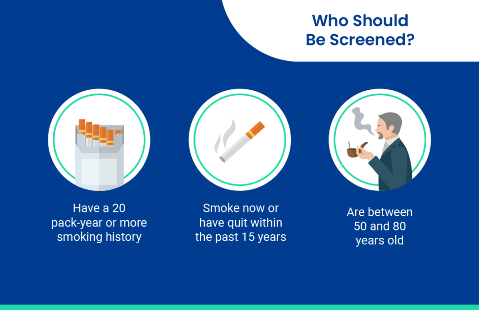 Lung Cancer Screening Guide for Men - Everything You Need to Know